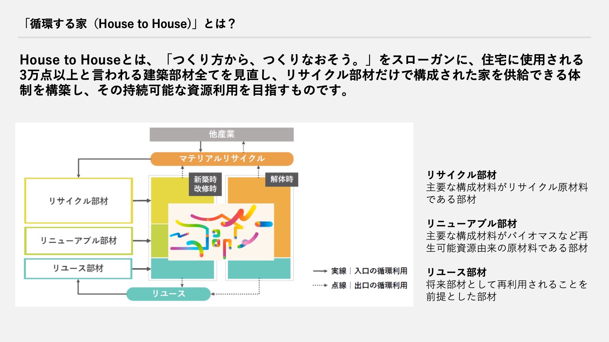【第2回】InnoCom Reverse Pitch