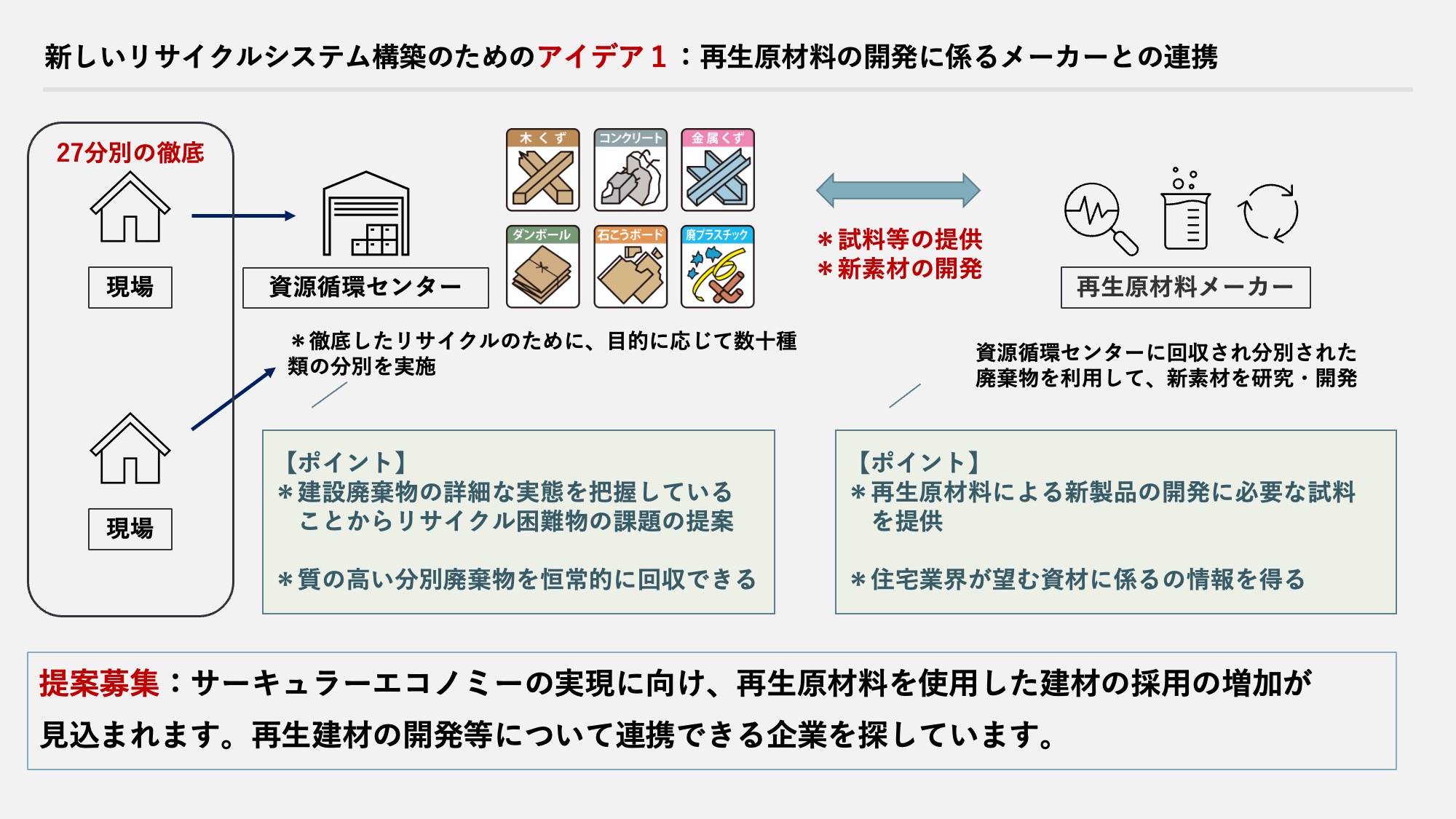 【第2回】InnoCom Reverse Pitch