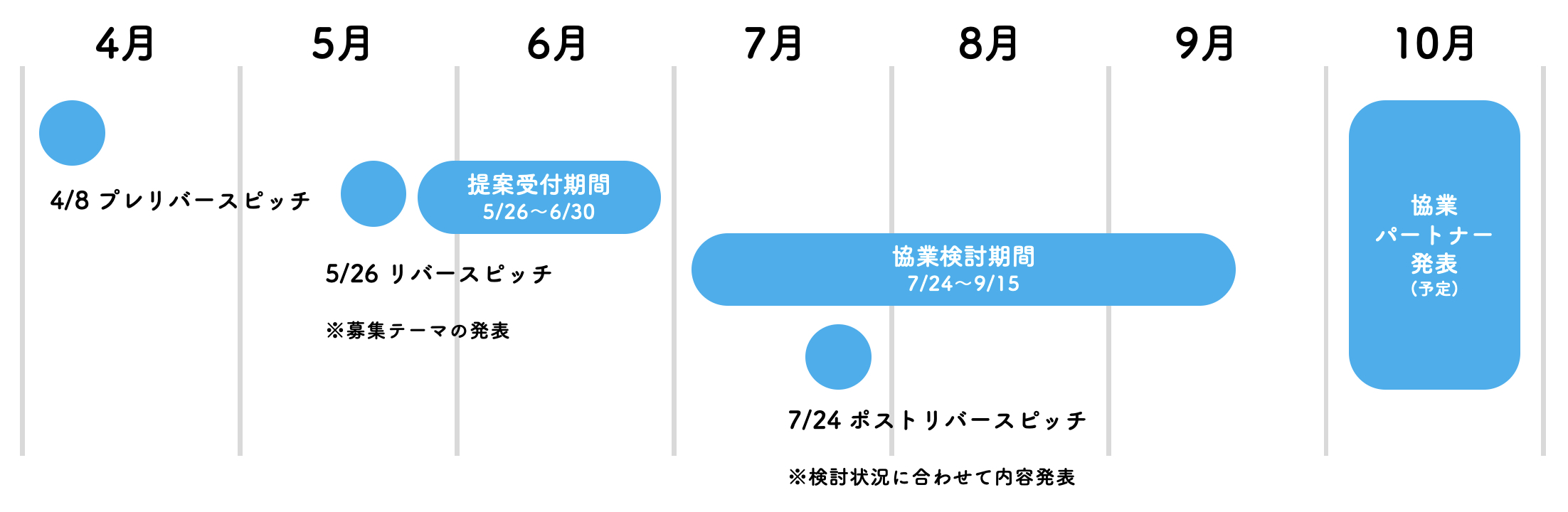 【第2回】InnoCom Reverse Pitch