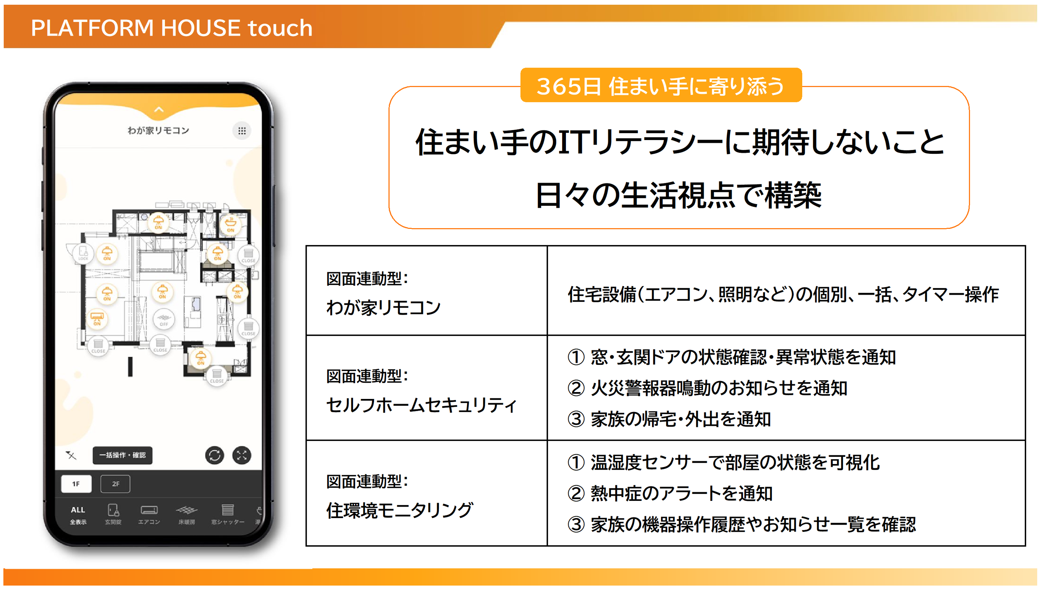 ※大盛況にて終了※InnoCom Reverse Pitch