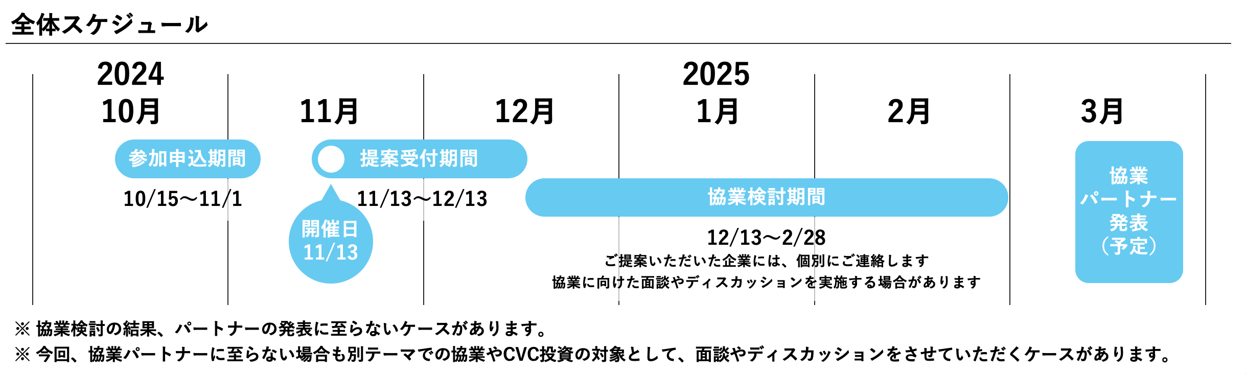 ※大盛況にて終了※InnoCom Reverse Pitch