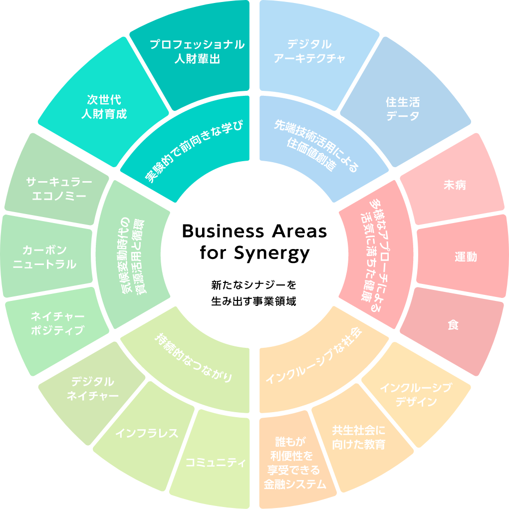 FIELD | InnoCom Square