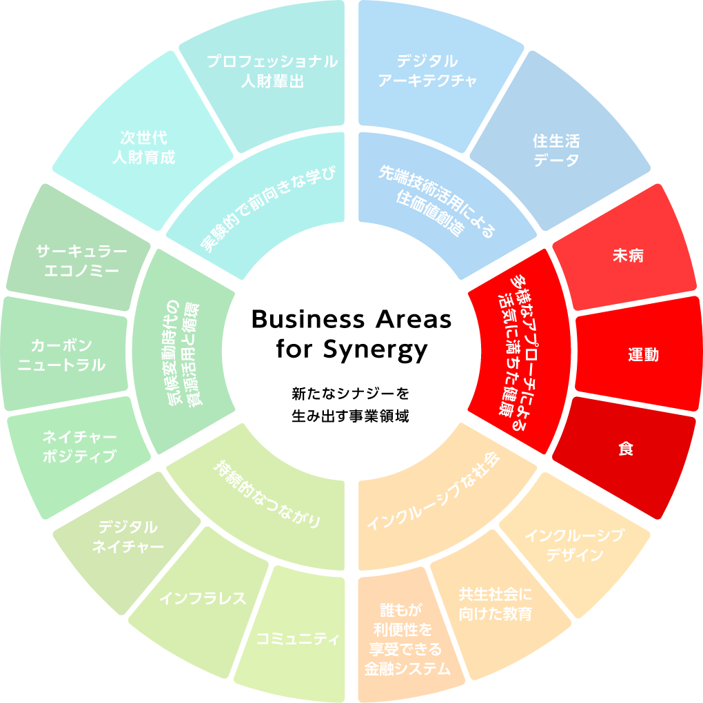 FIELD | InnoCom Square